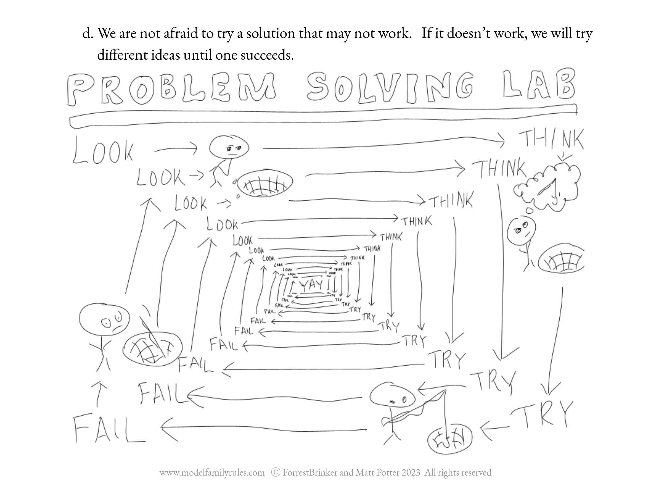 Rule 5. We are a problem solving family. Part d. | Model Family Rules